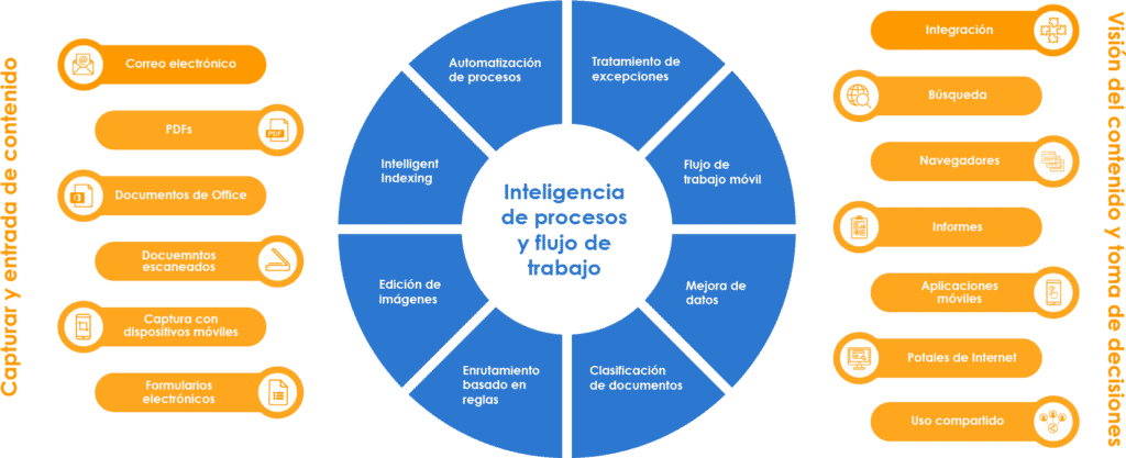 Gestión Documental - Valuetech